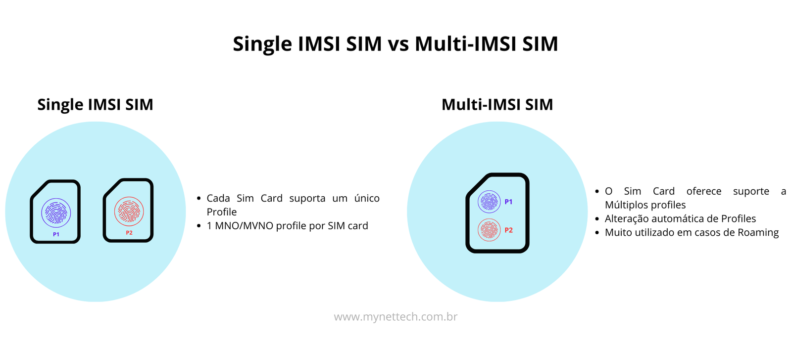 Multi-APN, Multi-IMSI e outros 'Multis'